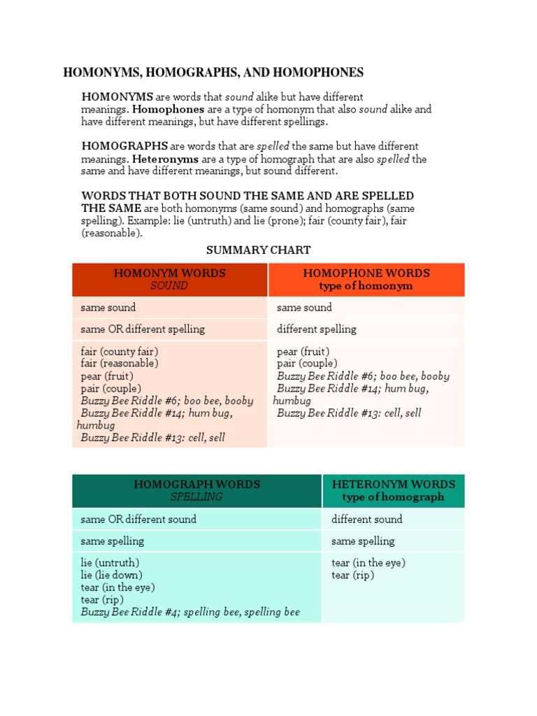 Homonyms and Homophones | PDF | Bow And Arrow | Lexical Semantics