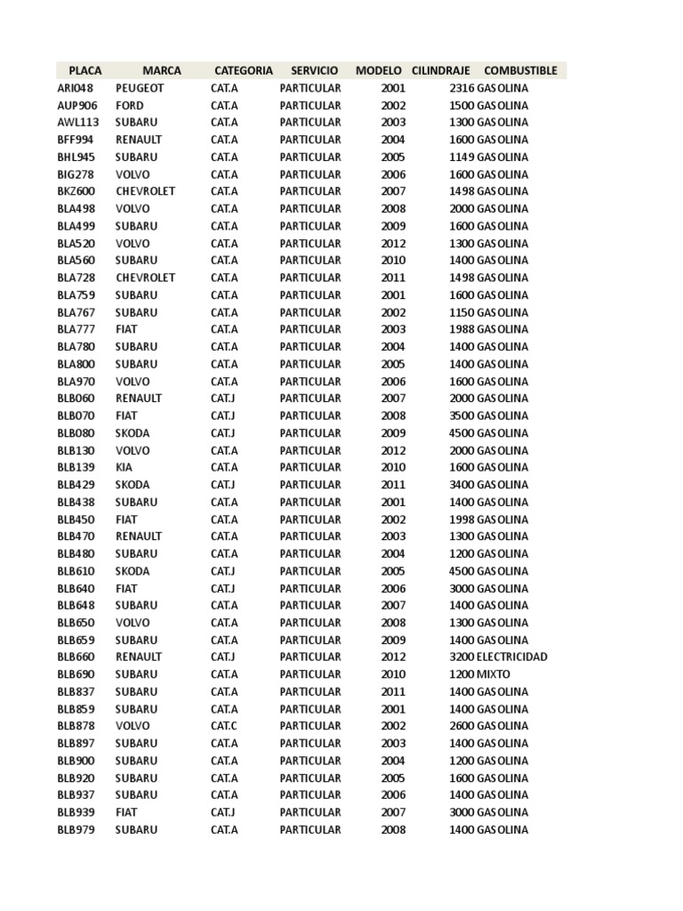 Base de Datos | PDF | Renault | Nissan
