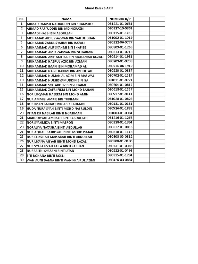 Senarai Nama Murid 5 Arif Termasuk IC | PDF