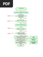 Antibody Identification Process Flowchart | PDF