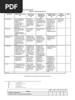 Mapa NG Konsepto | PDF