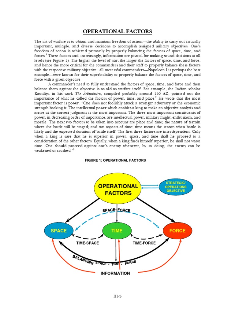 Operational Factors: Space, Time, Force | PDF | Maneuver Warfare | Sea