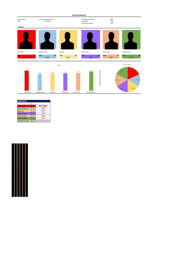 Excel Election Template | PDF | Elections | Voting