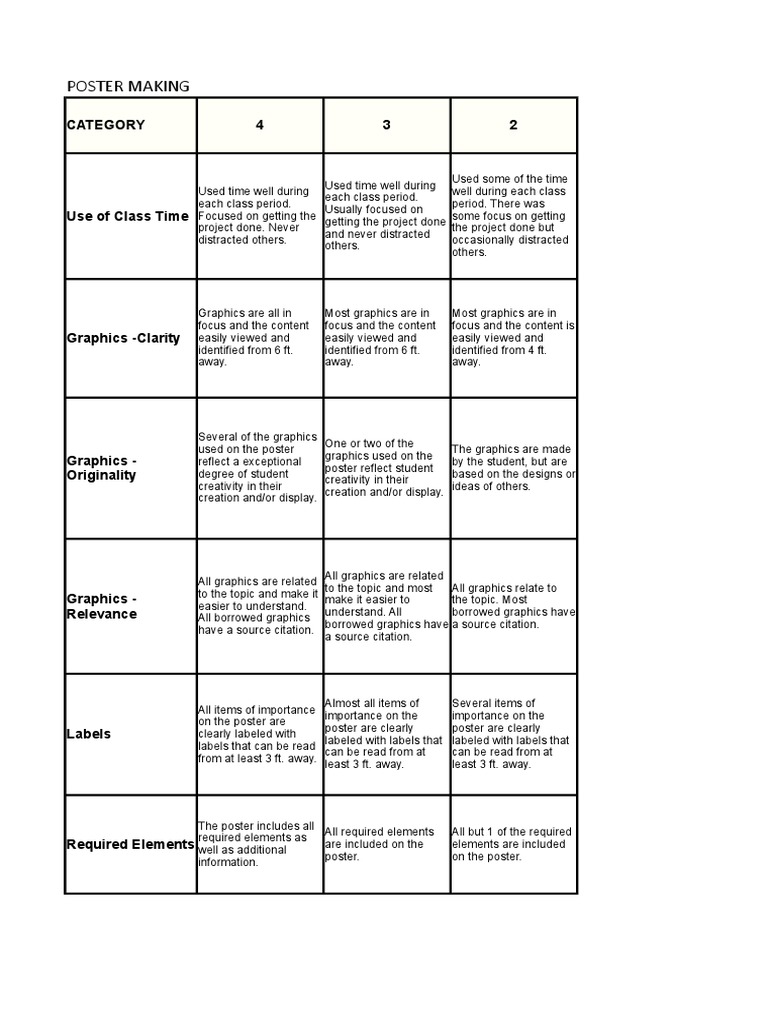 Rubrics For Poster Making | PDF | Poster | Graphics