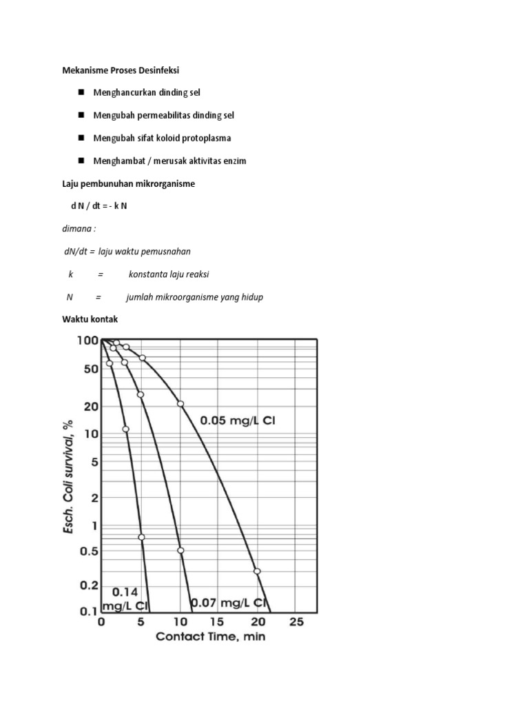 Mekanisme Proses Desinfeksi | PDF