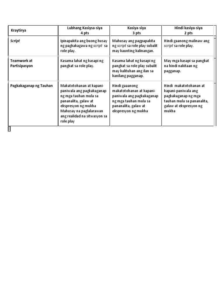 Rubrik Sa Pagtataya NG Role Play | PDF