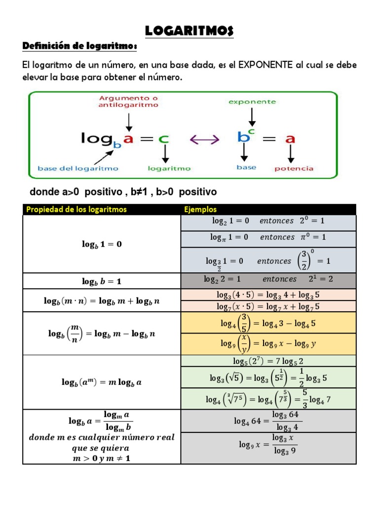 Definición de Logaritmo y Propiedades | PDF