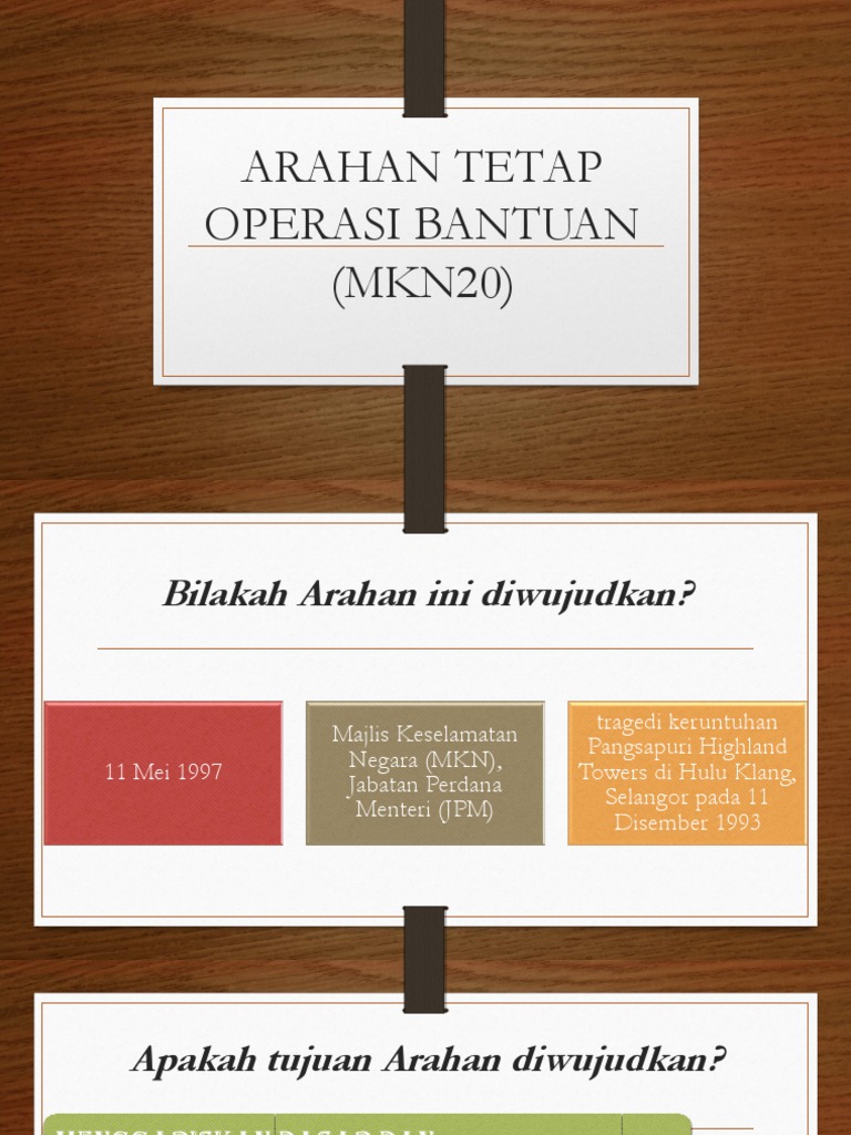 Arahan Tetap Operasi Bantuan | PDF