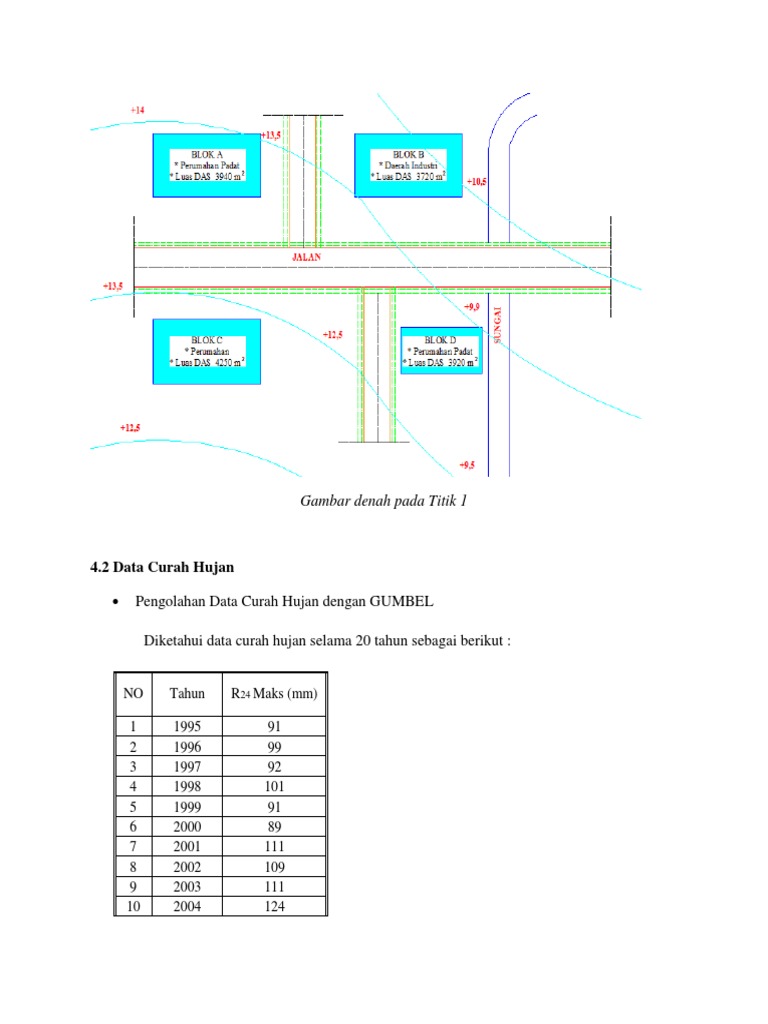 Perencanaan Drainase Perkotaan | PDF