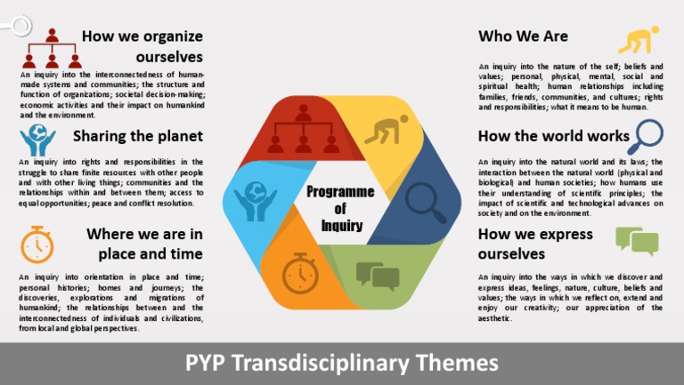 Transdisciplinary Themes | PDF | Human | Community