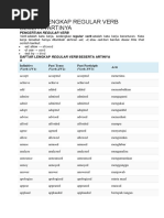 Verb 1 2 3 Regular and Irregular Beserta Artinya PDF | PDF