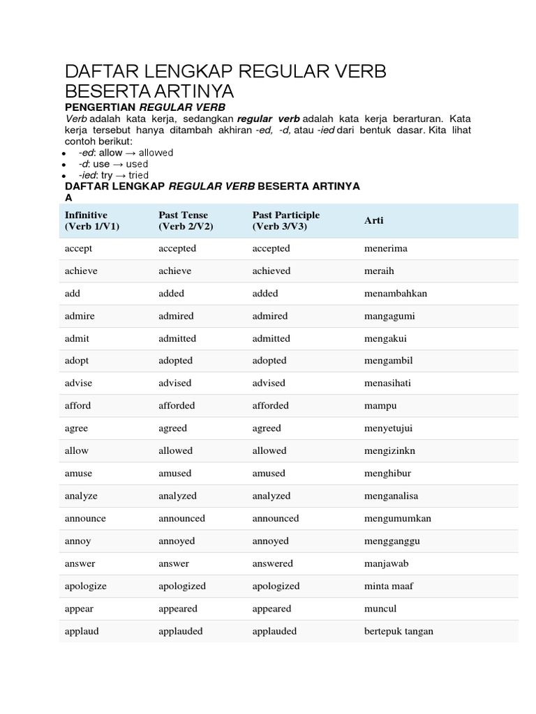 Daftar Lengkap Regular Verb Beserta Artinya Irregular | PDF | Verb | Grammatical Tense