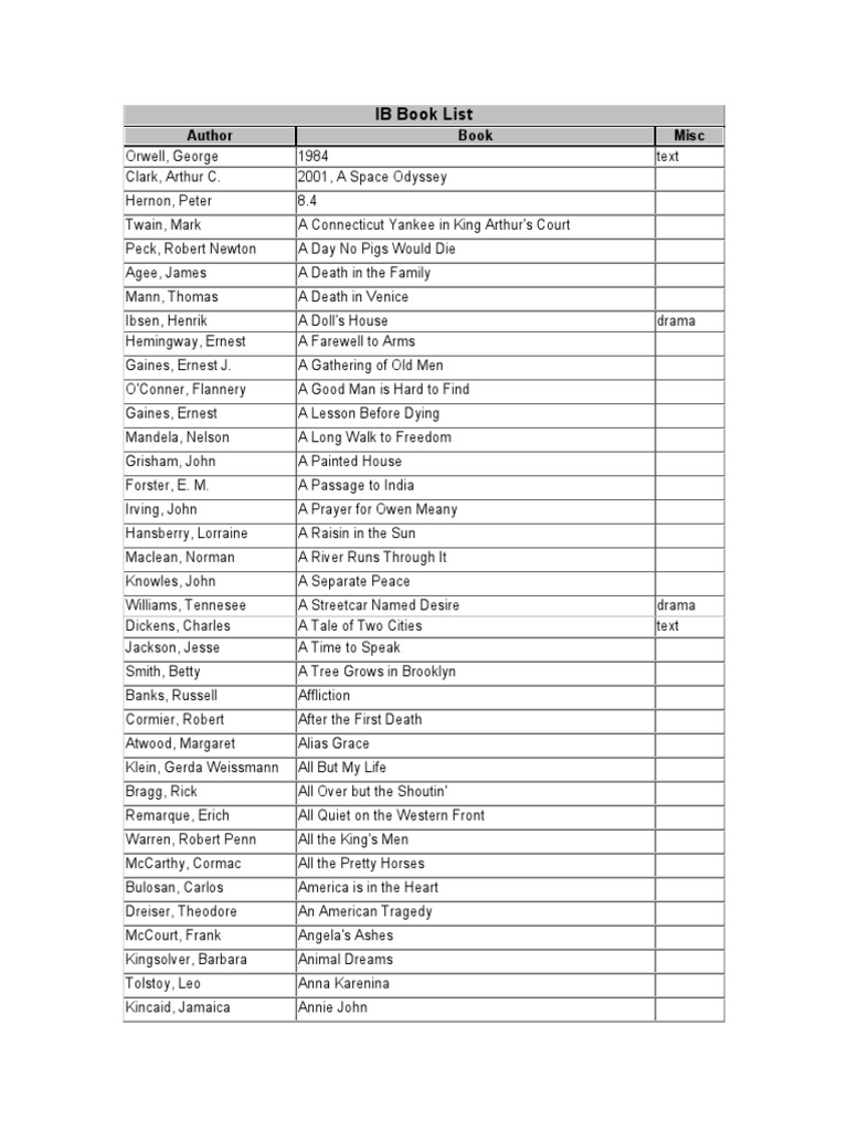 IB Book List PDF | PDF | Novels