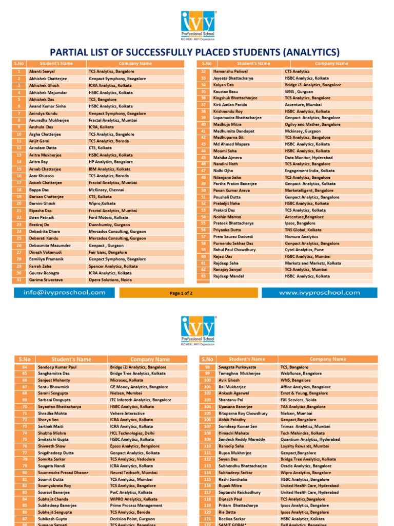 Ivy DA Students Placement List | PDF | Service Companies | Business