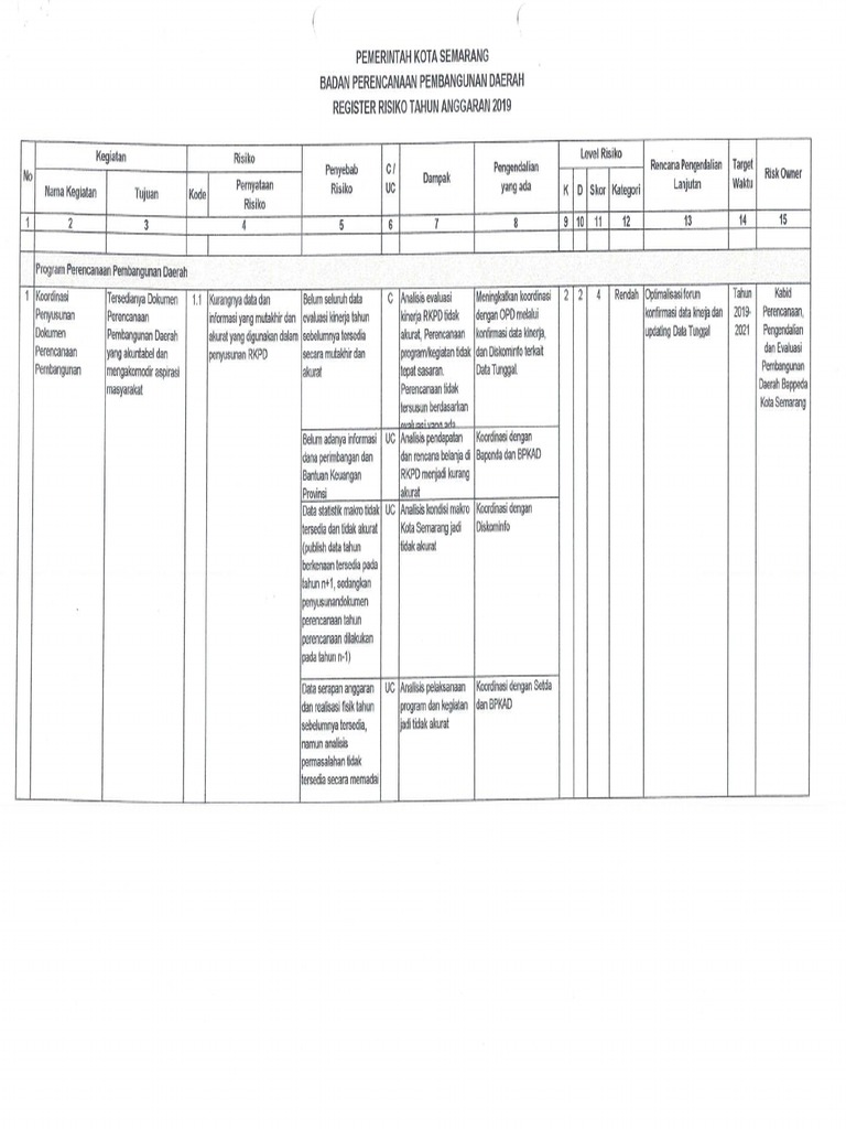 #Register Risiko Bappeda 2019 PDF | PDF