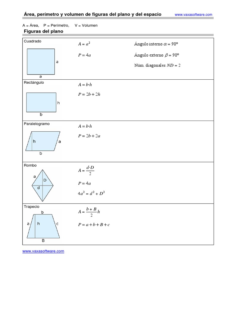 Formulas Geometricas PDF | PDF