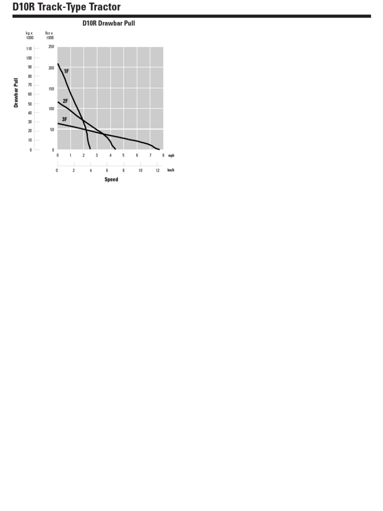 D10R | PDF | Tractor | Mechanical Engineering