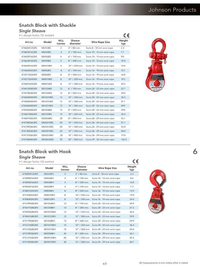 Gunnebo Johnson Technical Data | PDF