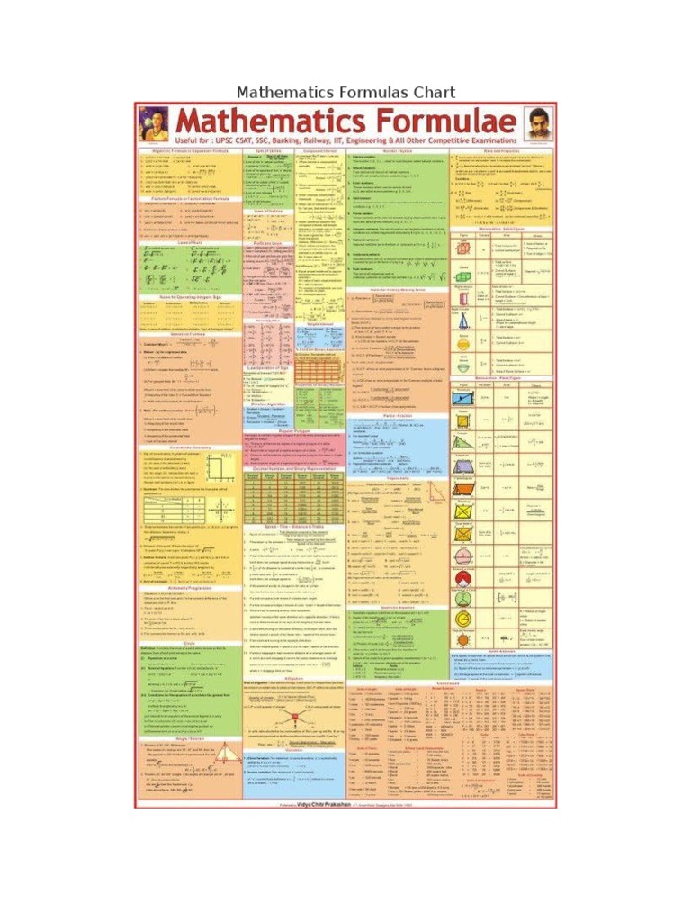 Mathematics Formulas Chart PDF | PDF