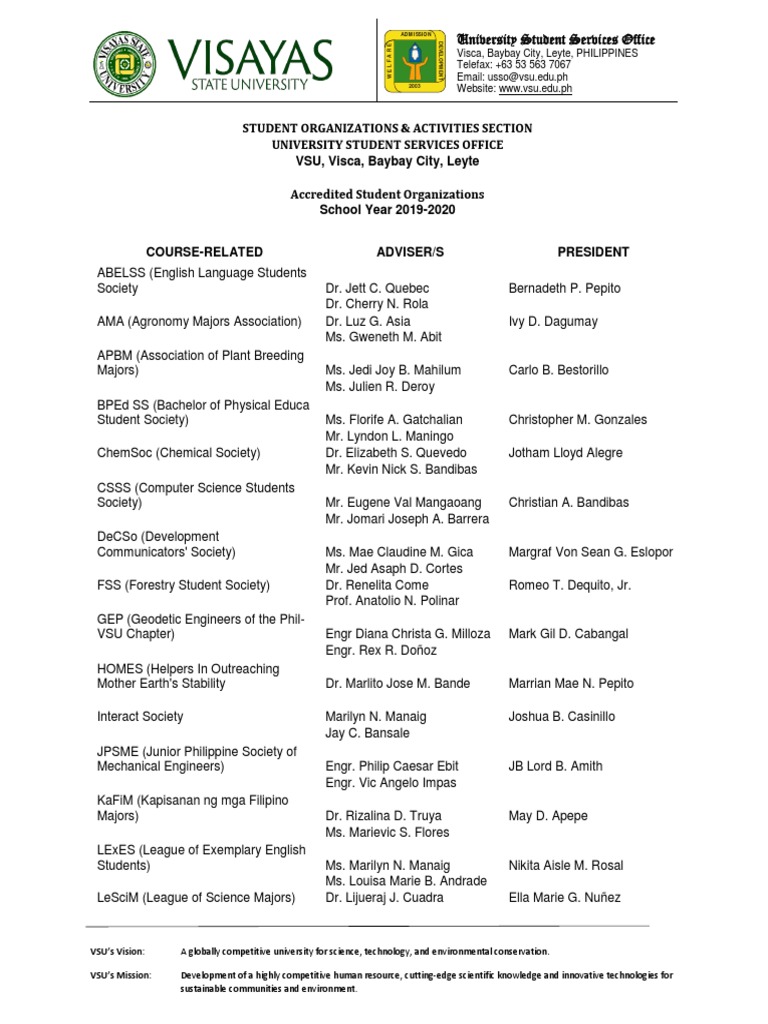 VSU Student Organizations Overview | PDF
