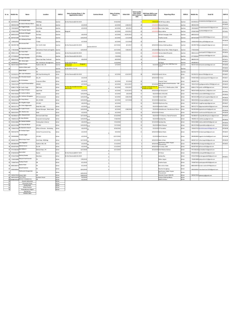 HPCL Employee Status List | PDF