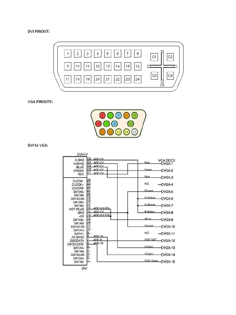 Dvi Pinout | PDF