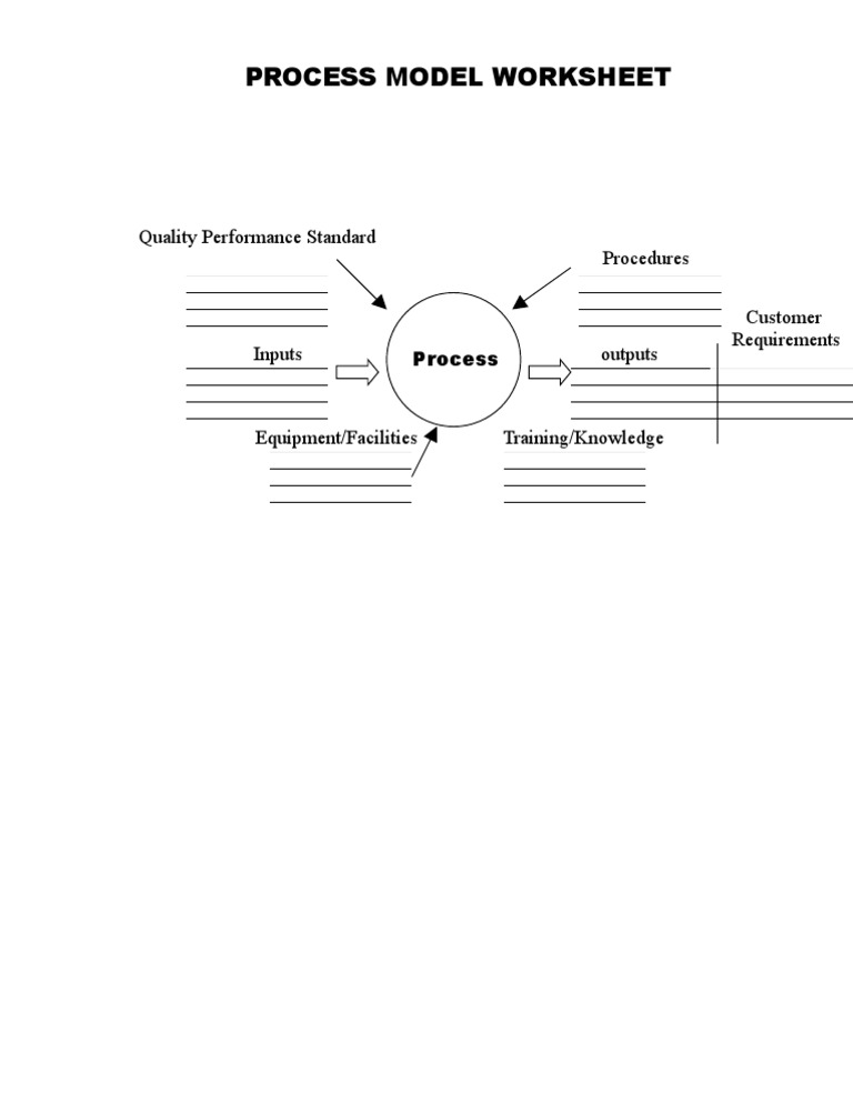 Process Model Worksheet Guide | PDF