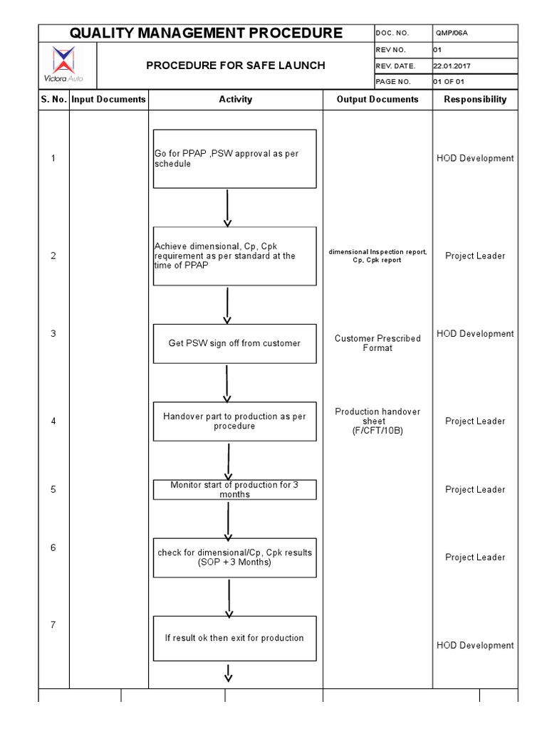 SAFE LAUNCH Procedure | PDF