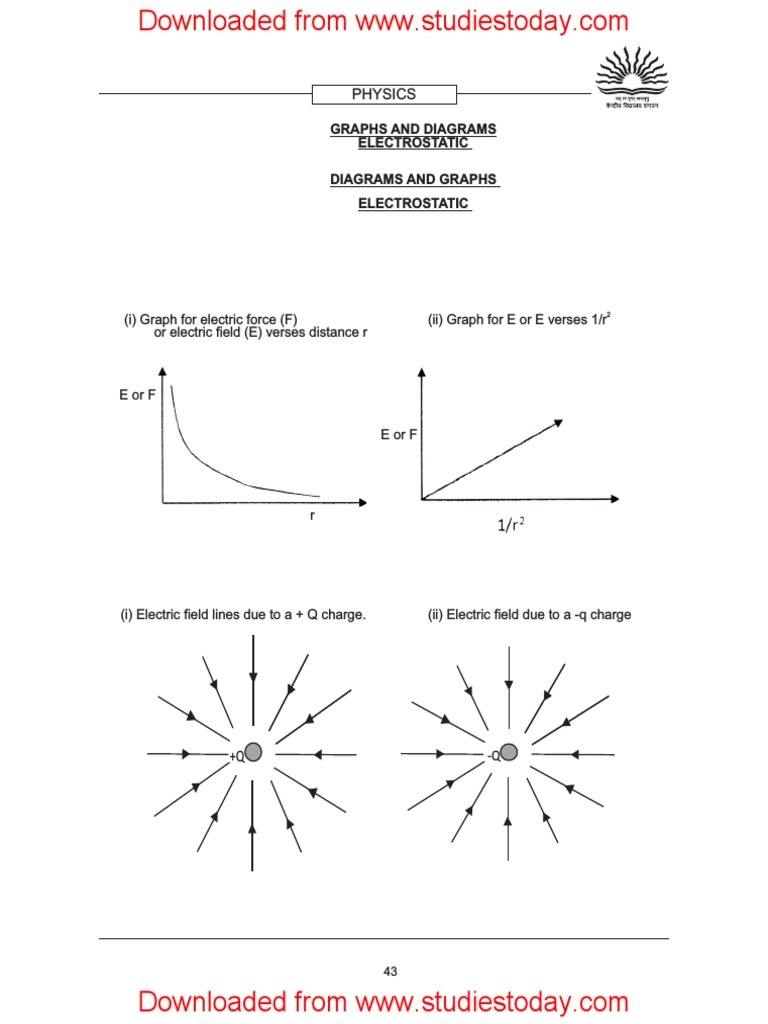 Physics Graphs and Diagrams Guide | PDF