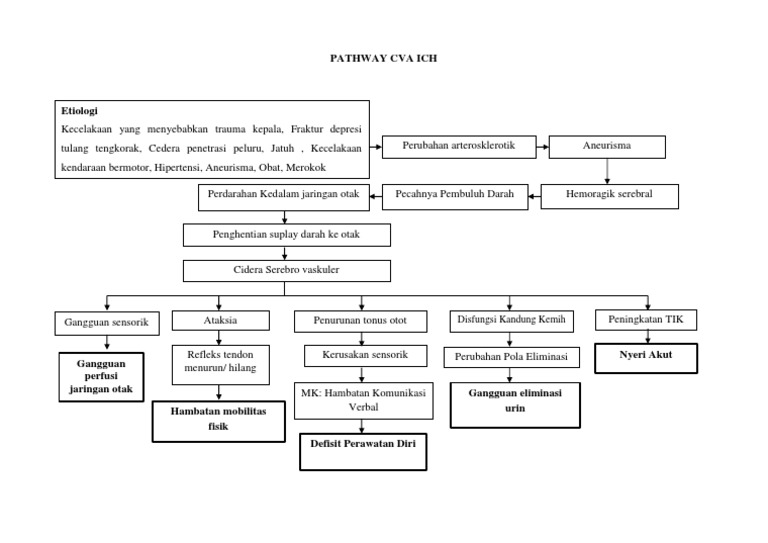 Pathway Cva Ich | PDF