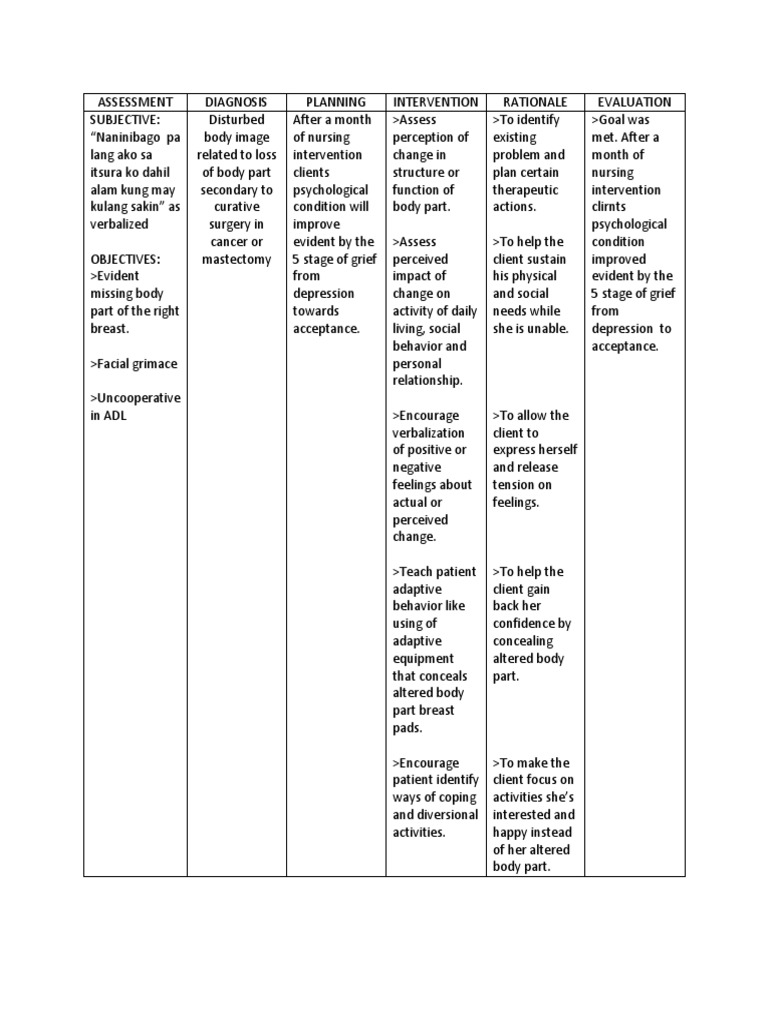 NCP Mastectomy | PDF