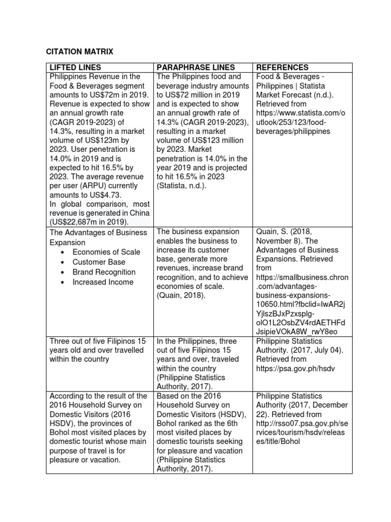 Final Citation Matrix 030319 | PDF