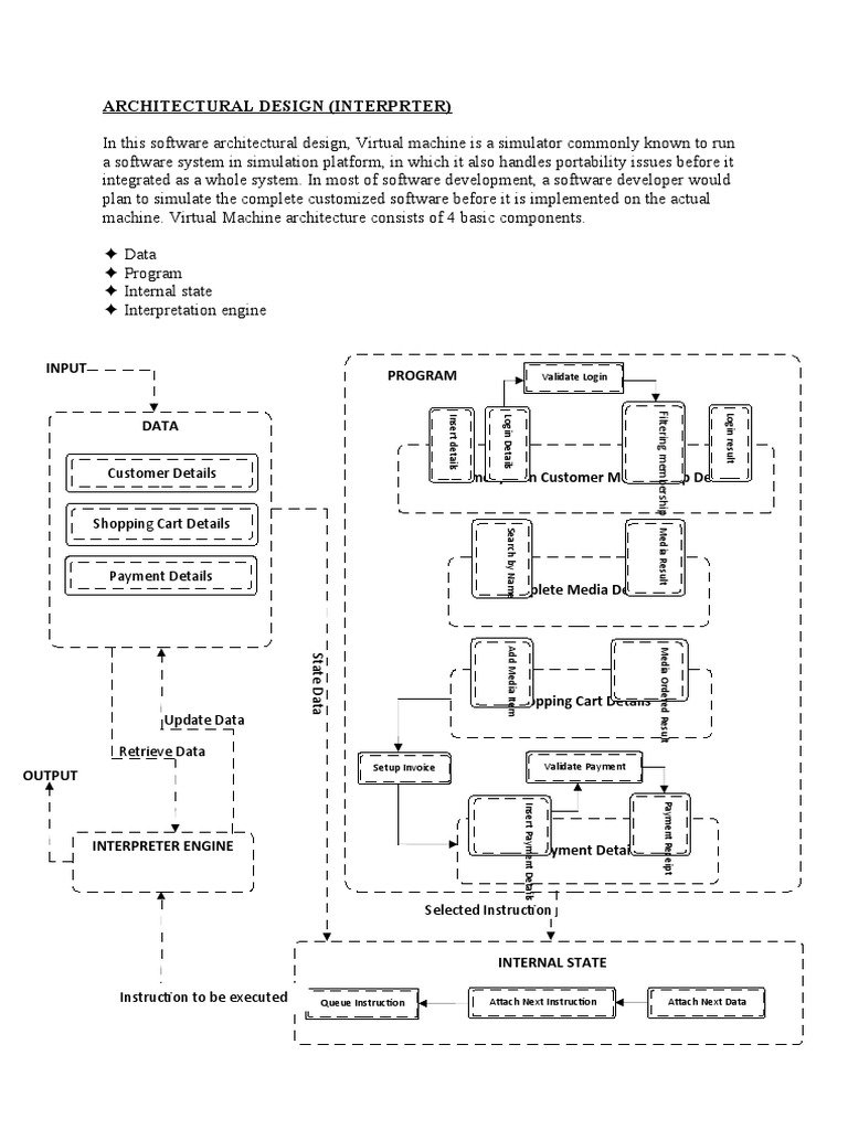 Architectural Design Assignment | PDF | Areas Of Computer Science | Receipt