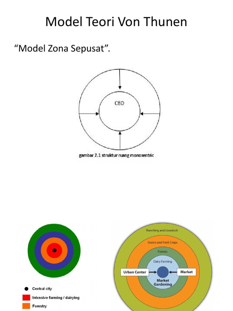 Model Teori Von Thunen | PDF