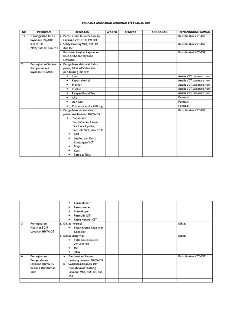 RAB Program Kerja HIV AIDS | PDF