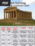 JAURY MARTINEZ - Greek and Roman Gods Goddesses Chart Graphic Organizer ...