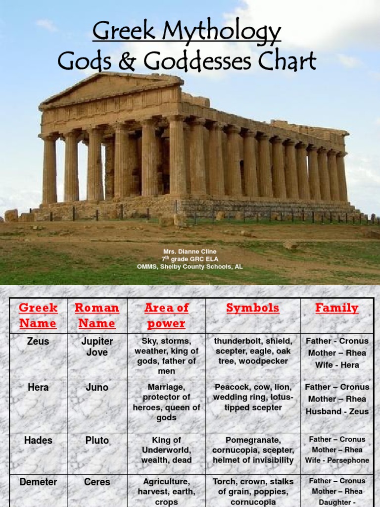 Greek Mythology Gods Chart | PDF