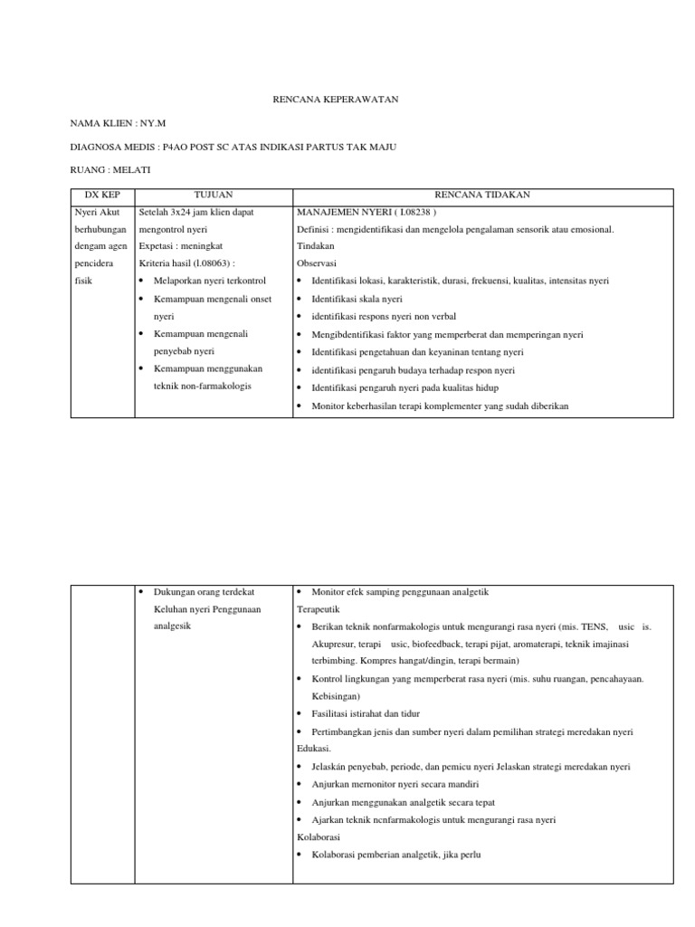 Manajemen Nyeri dan Dukungan Pasien Post SC | PDF