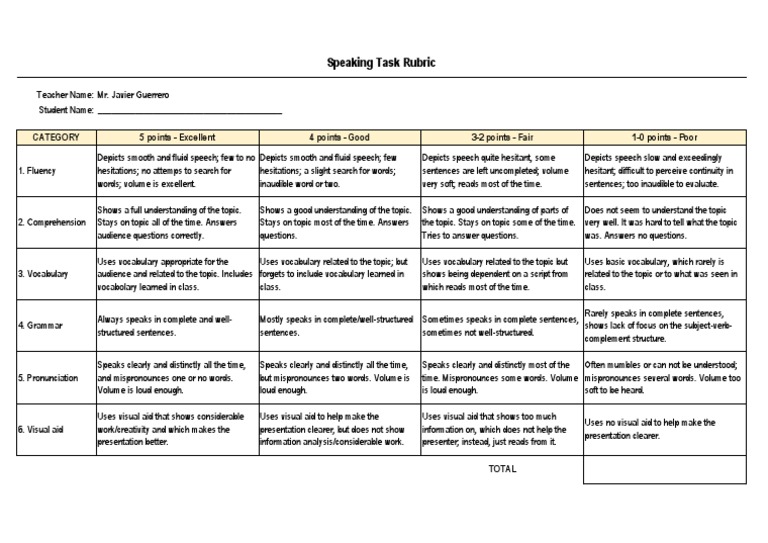 Speaking Task Rubric | PDF
