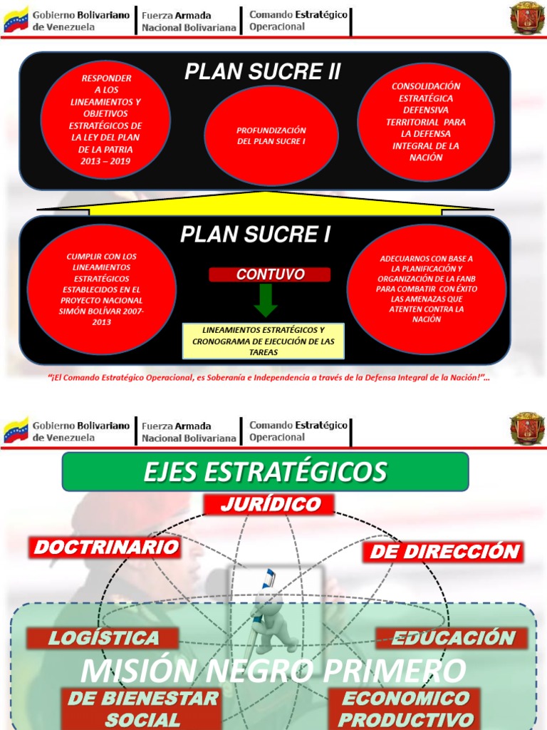 Plan Sucre | PDF