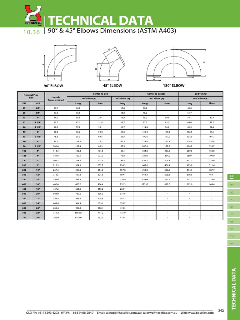 Elbow Dimensions Chart (ASTM A403) | PDF | Technology & Engineering