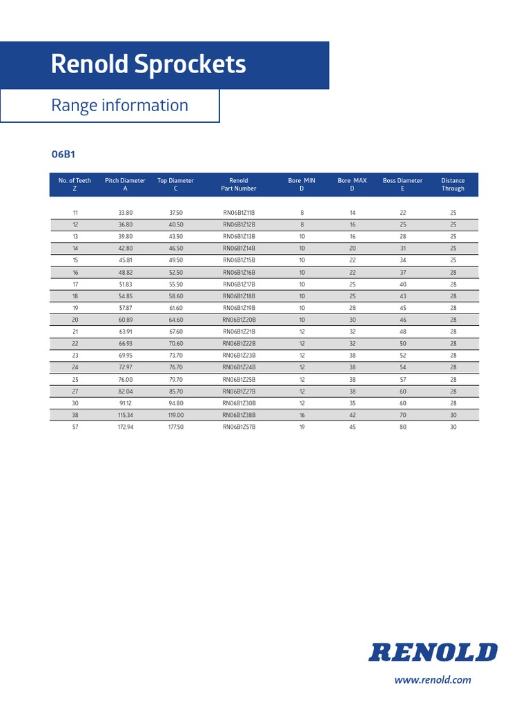 Sprockets Tables | PDF