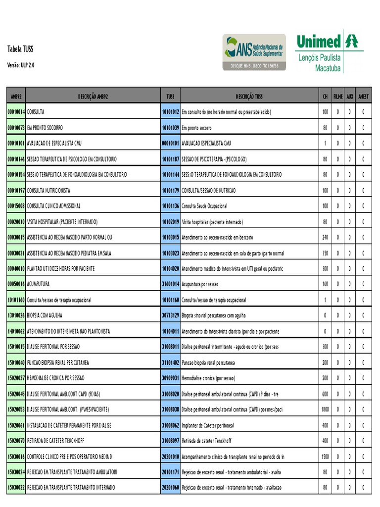 Tabela AMB 2020 PDF | PDF