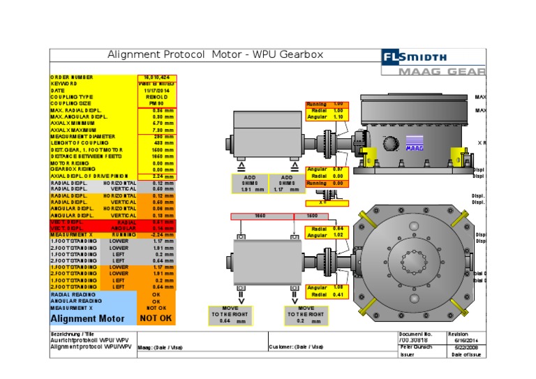 Alignment Protocol | PDF