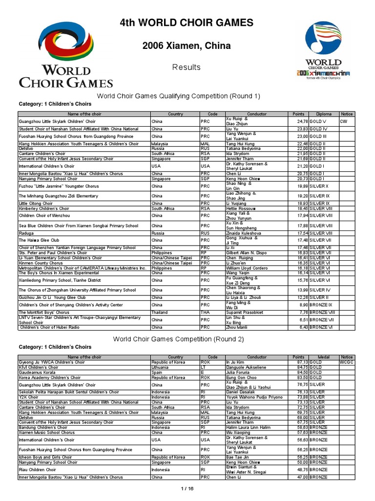 WCG 2006 Xiamen | PDF