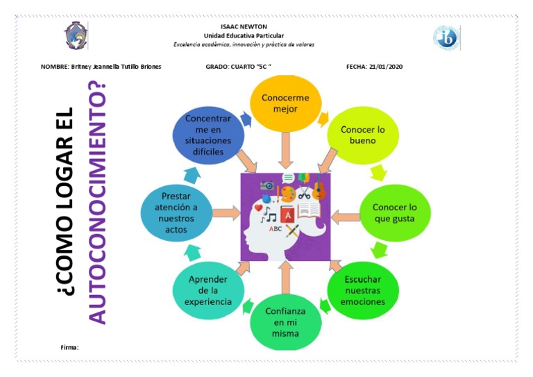 AUTOCONOCIMIENTO