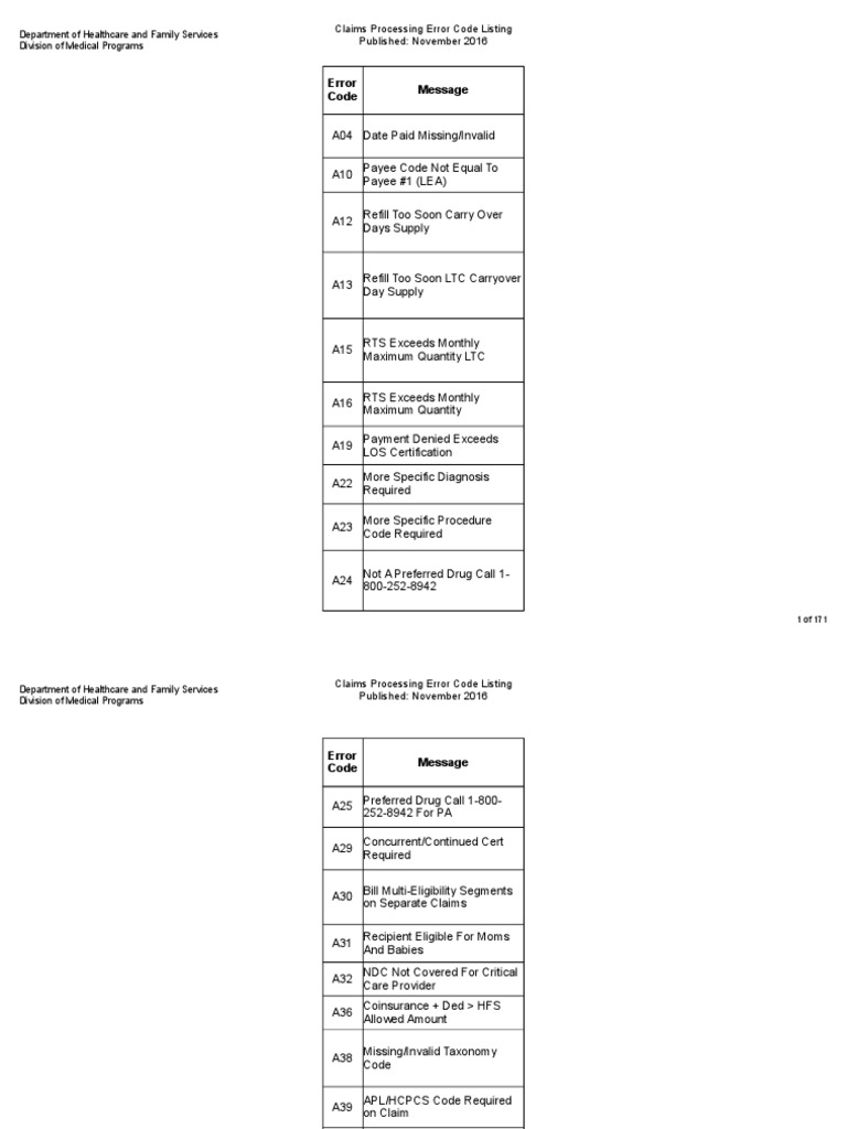 Error Codes | Pdf