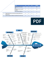 Fishbone USG PDCA PTM | PDF