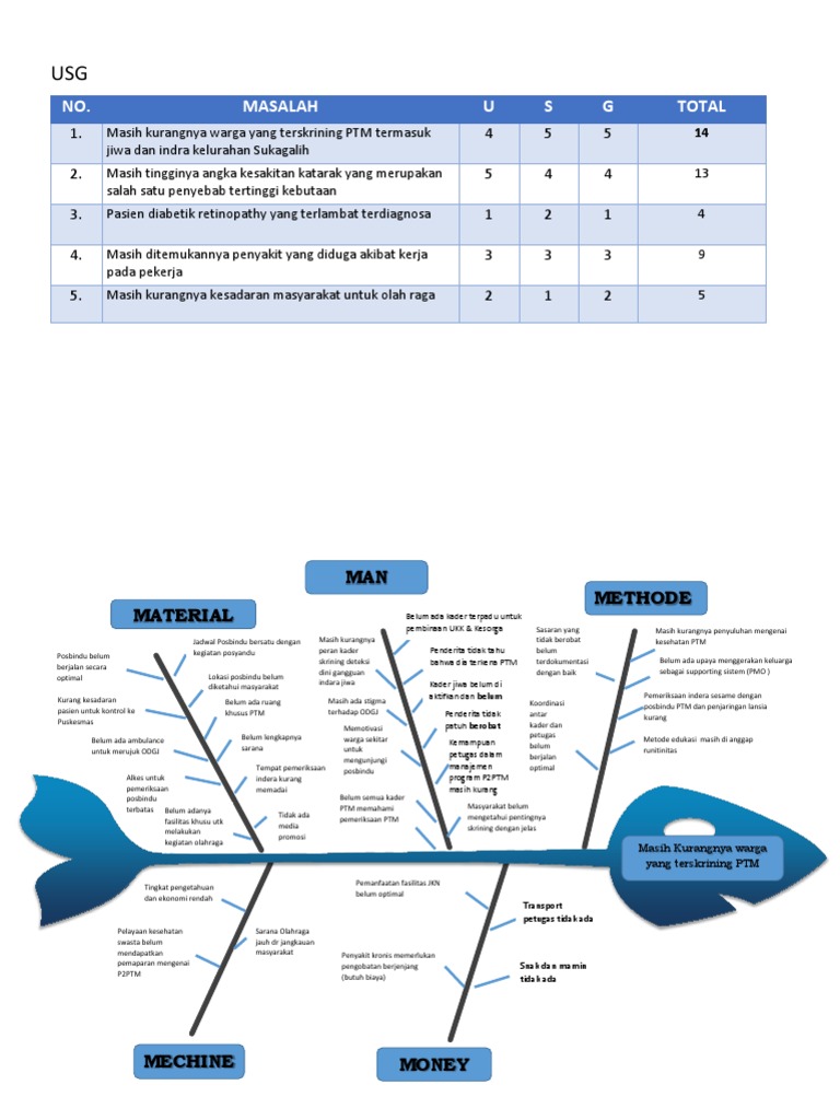Fishbone PTM Fix3 | PDF