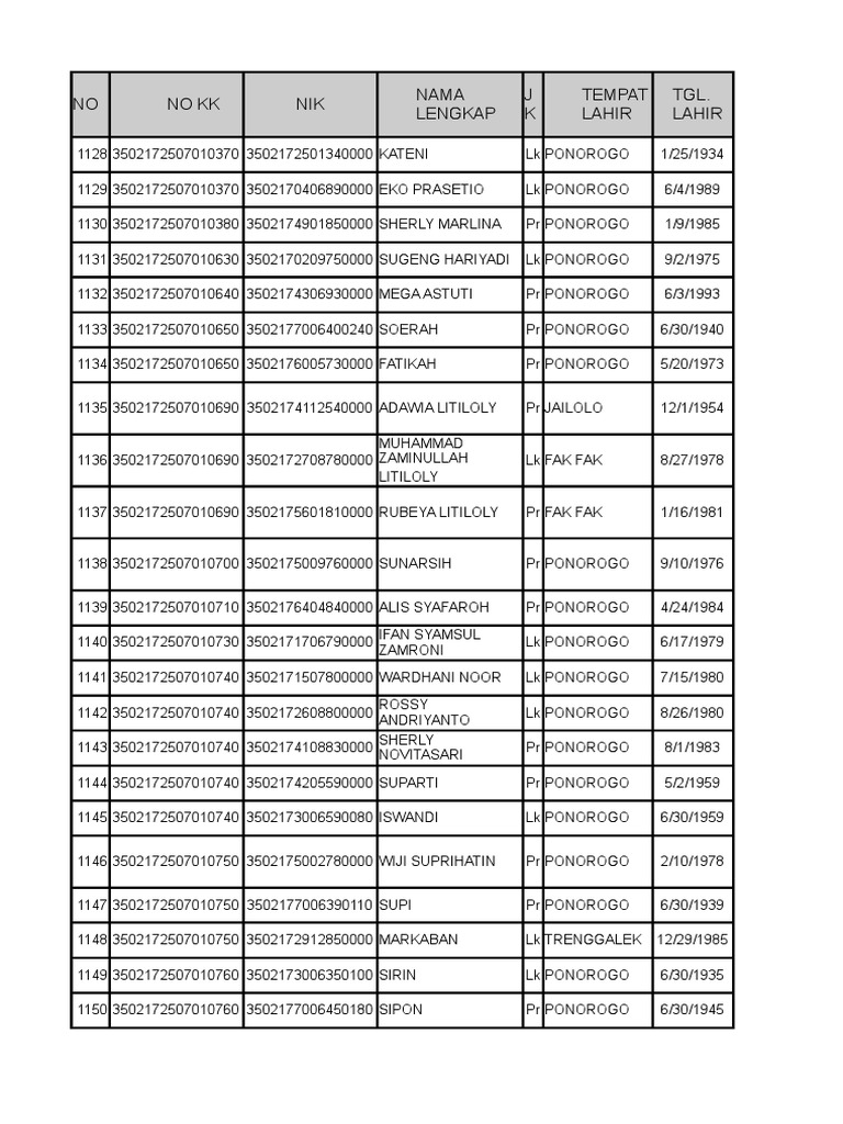 Nik Dan KK 1123 | PDF